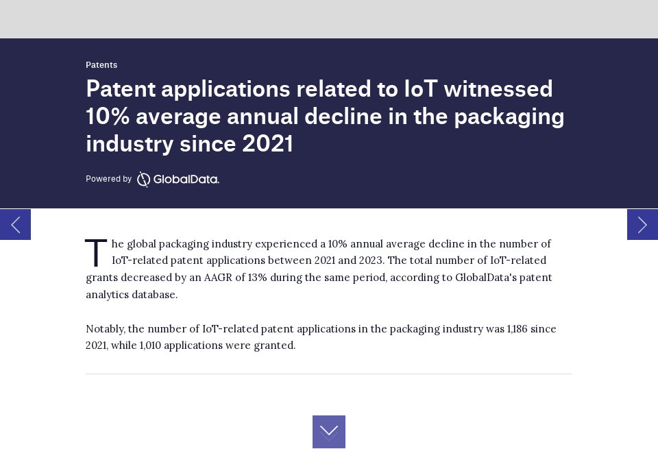 IoT patent applications in the global packaging industry since 2021 ...