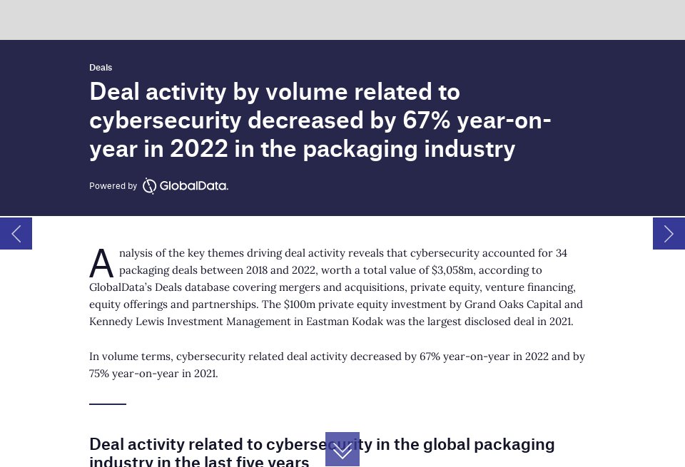 Deal activity related to cybersecurity in the packaging industry since ...