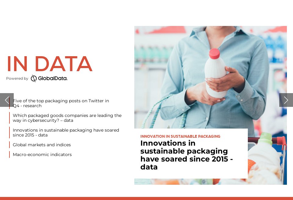 In Data - Inside Packaging | Issue 63 | March 2022