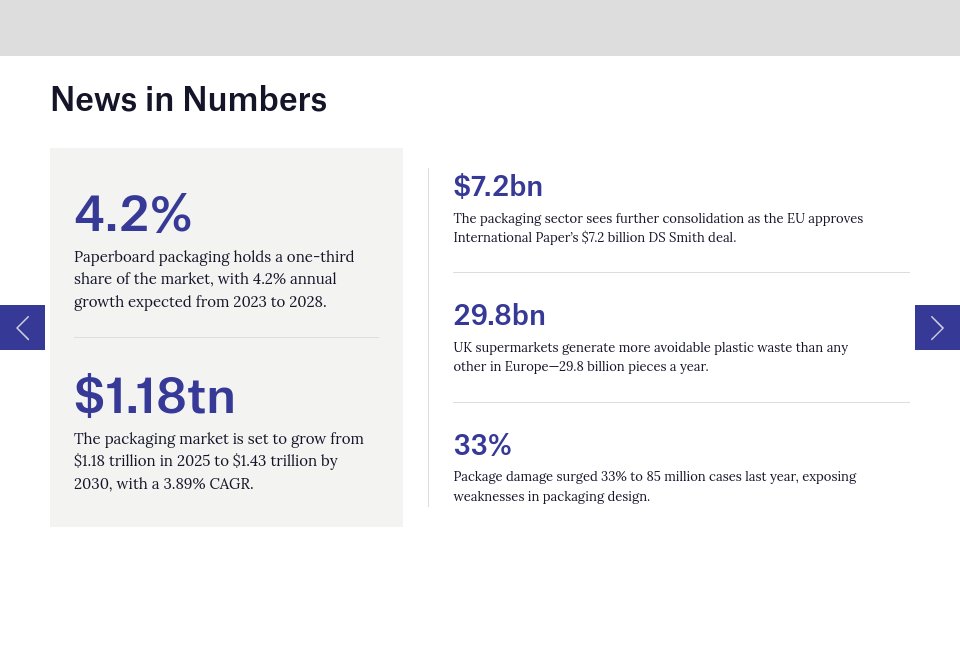 UK: navigating new packaging regulations in 2025 - Inside Packaging ...