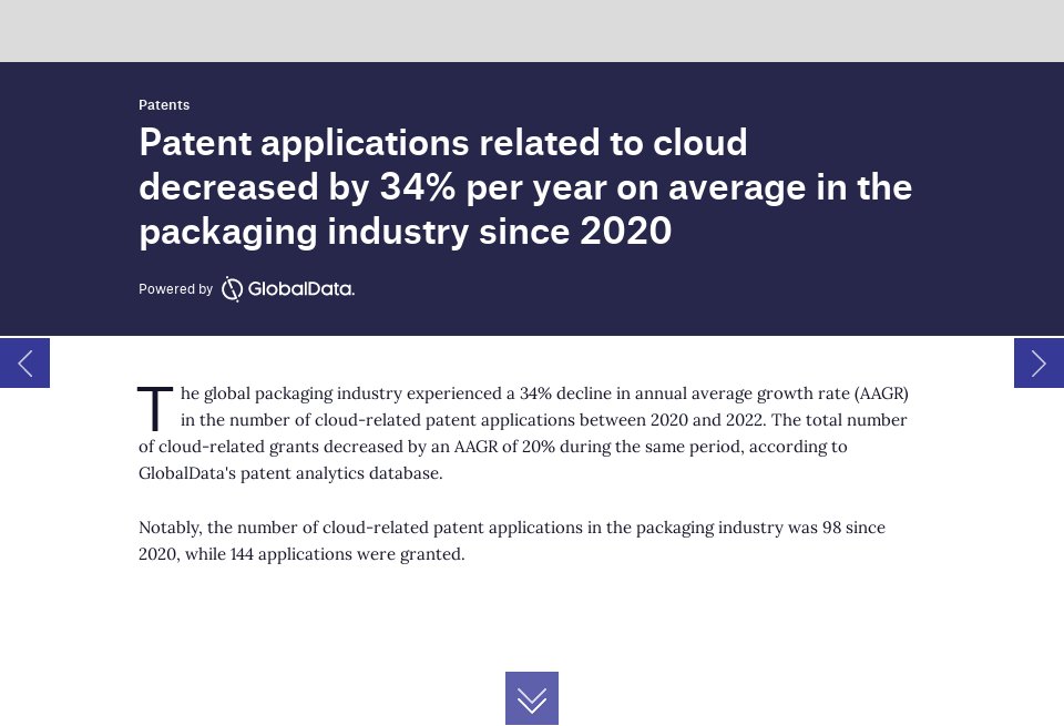 Cloud patent applications in the global packaging industry since 2020 ...