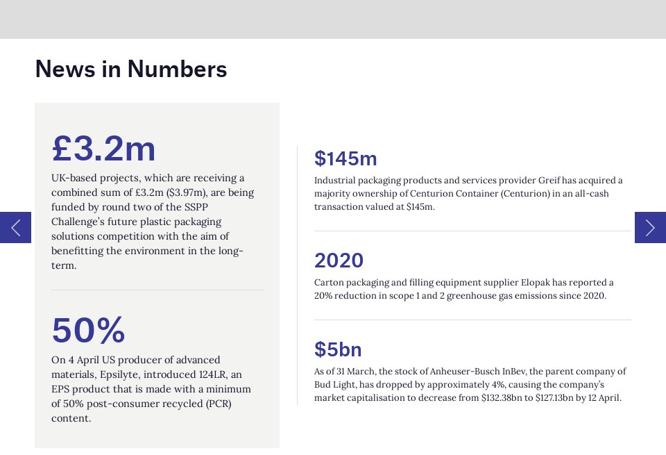 In Depth - Inside Packaging | Issue 68 | May 2023