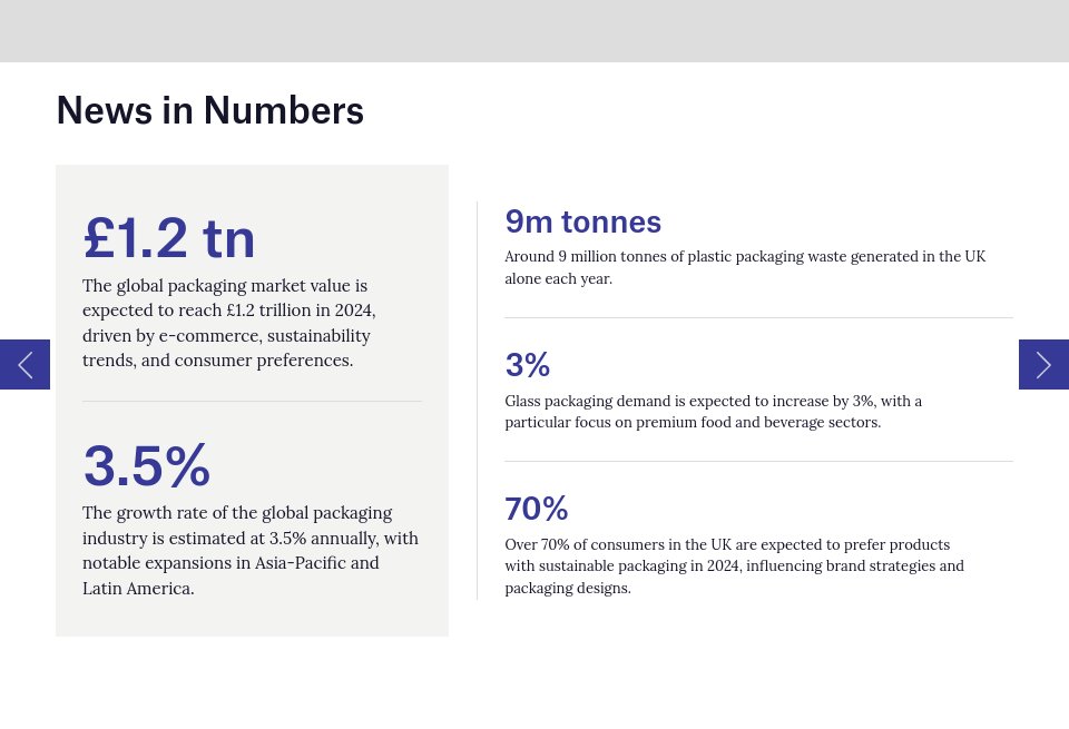 Improving product safety through intelligent packaging - Inside ...