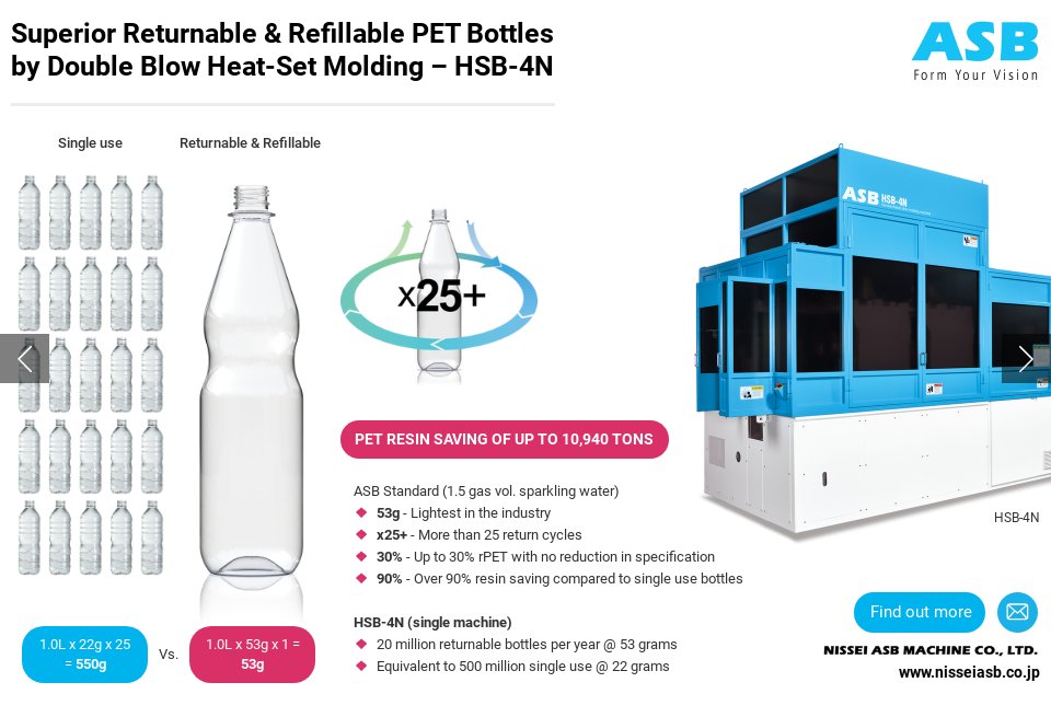 Nissei ASB - Inside Packaging | Issue 65 | September 2022