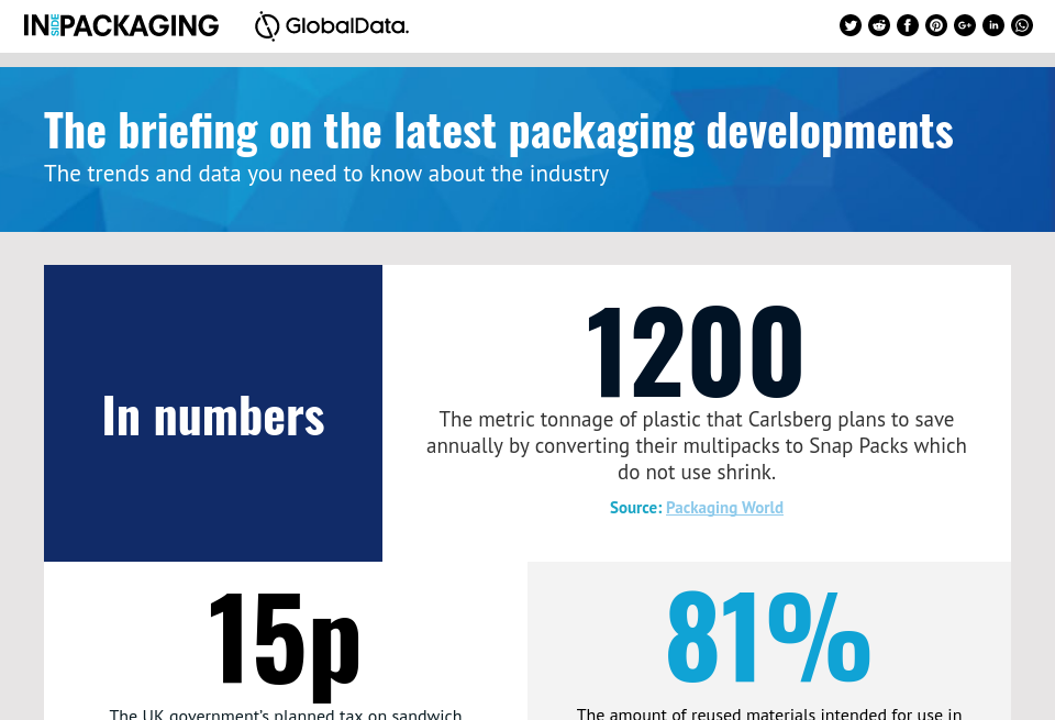 The briefing on the latest packaging developments - Inside Packaging ...