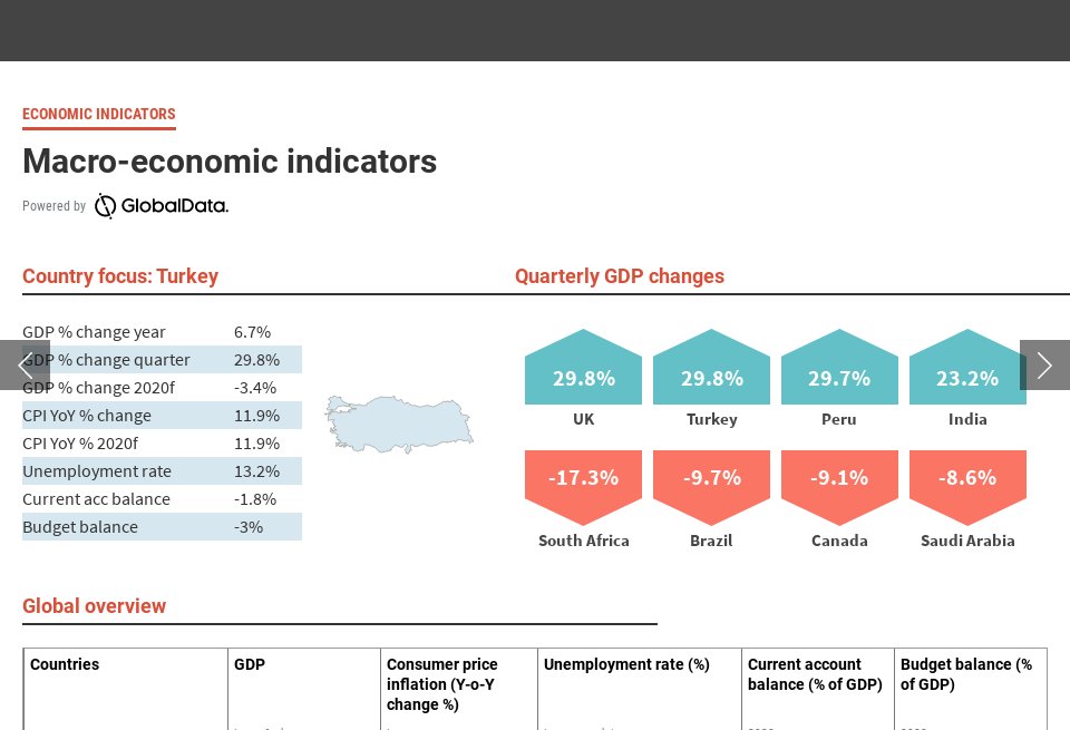 Macro-economic indicators - Inside Packaging | Issue 56 | January 2021