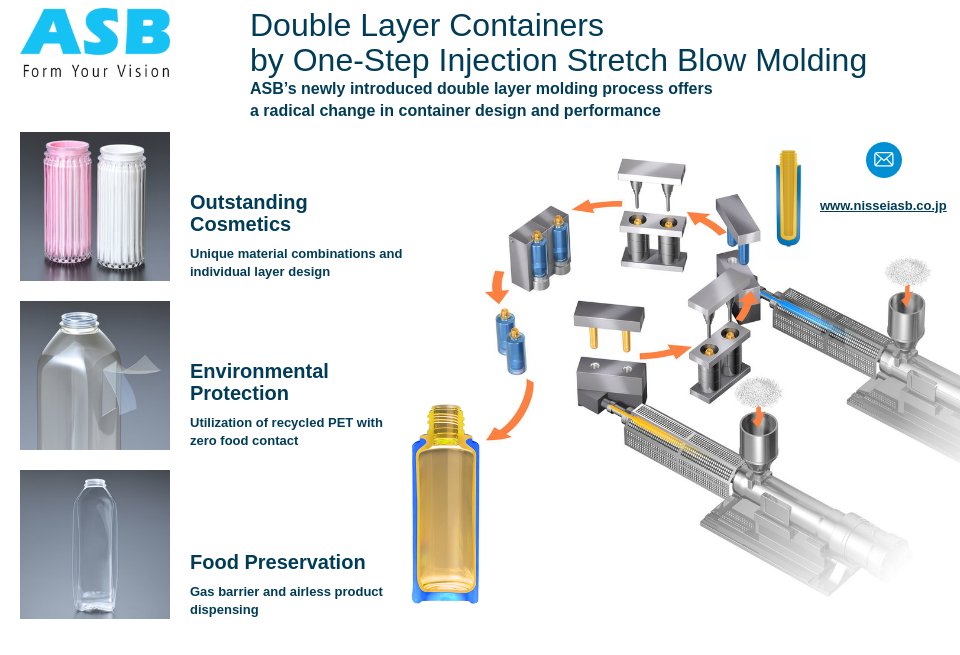 Nissei ASB - Inside Packaging | Issue 53 | July 2020