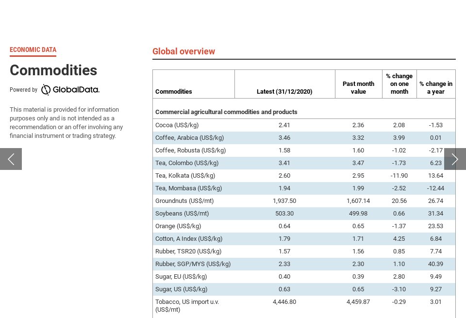 Commodities - Inside Packaging | Issue 57 | March 2021