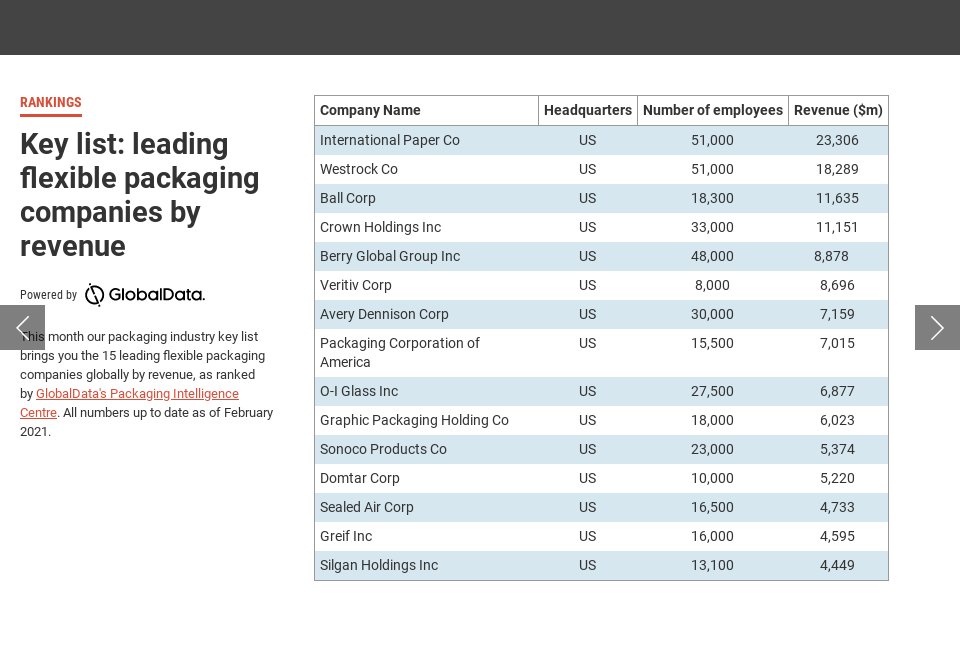 Deals analysis - Inside Packaging | Issue 57 | March 2021